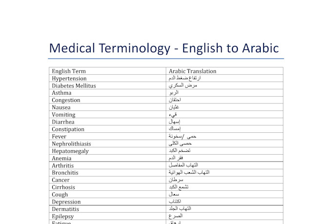 Professionally translate medical terminology from english to arabic by Fatmaehab_ | Fiverr